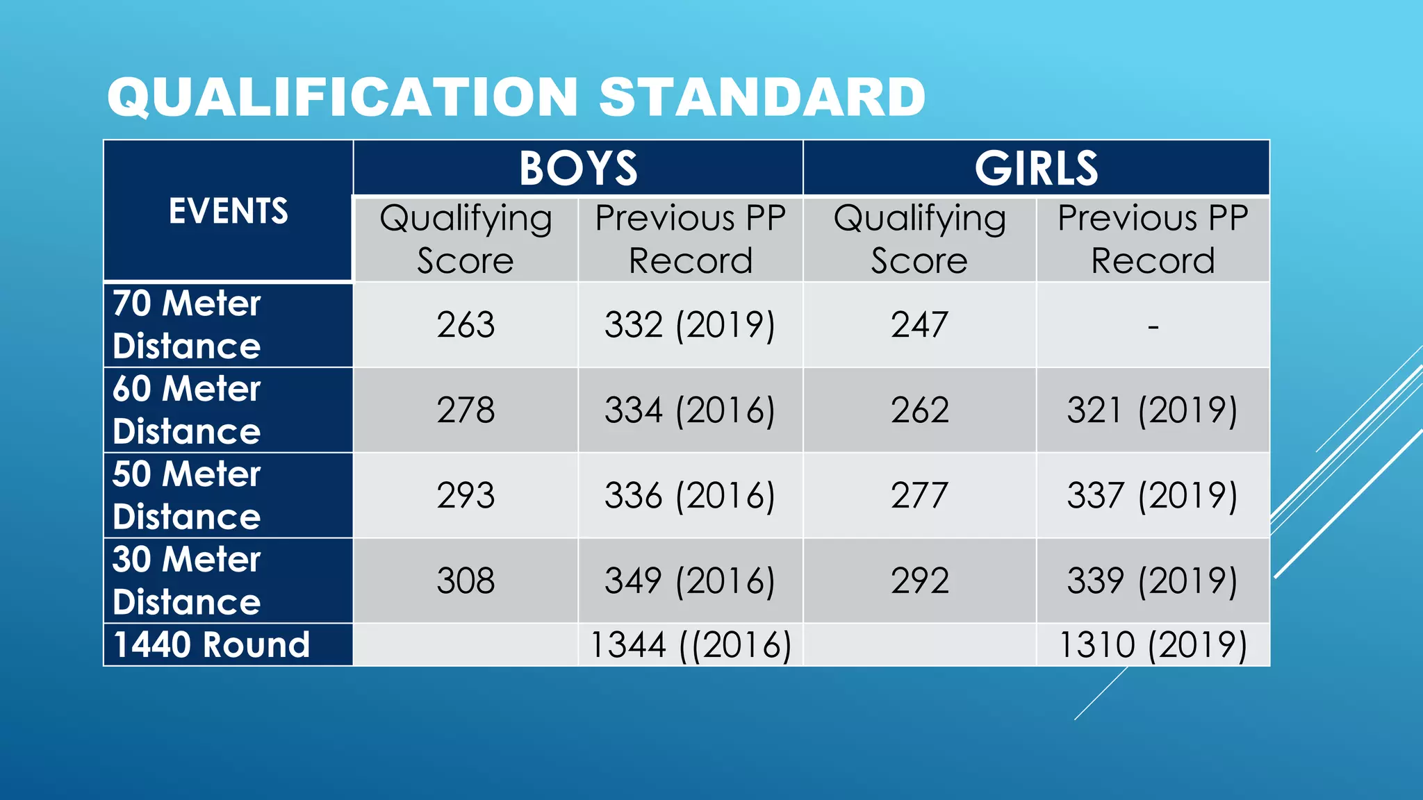 Measurable-sports-1.pptx