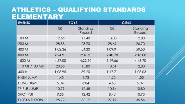 Measurable-sports-1.pptx