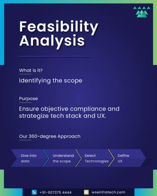 Measurable growth with a 360 - Degree Software Development.pdf