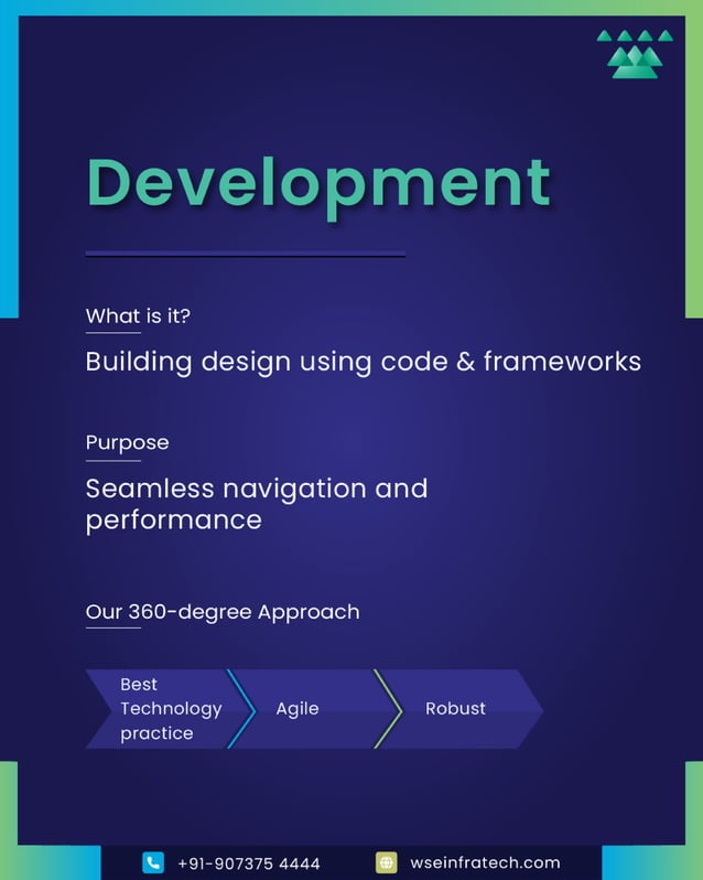 Measurable growth with a 360 - Degree Software Development.pdf