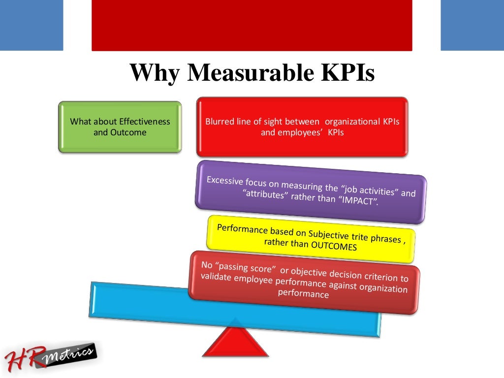 Writing Measurable KPIs