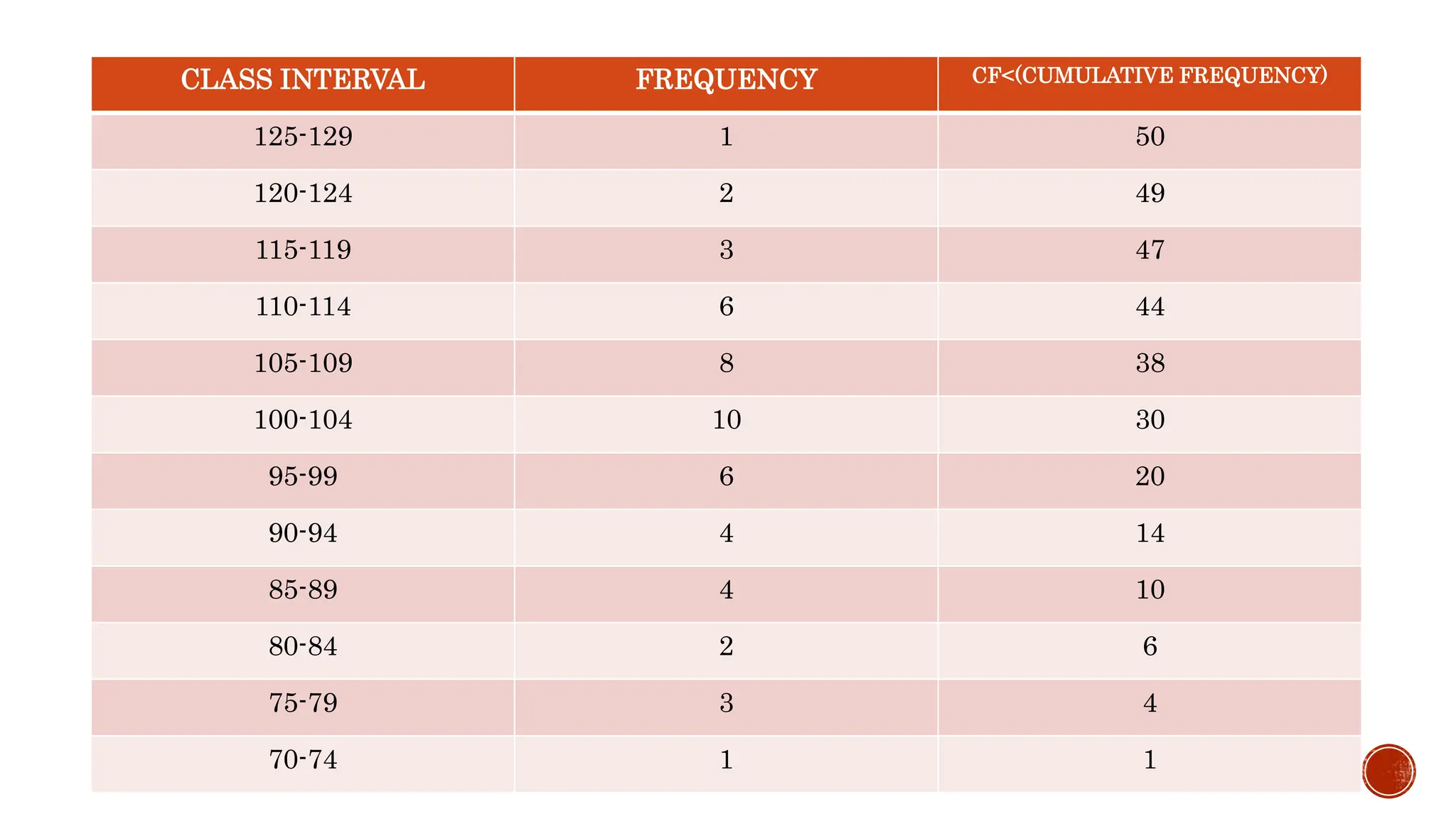 Measure-of-central-tendency-median.statistics | PPTX
