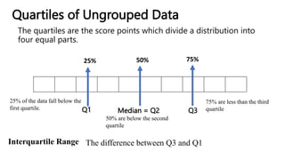 Measure-of-Position.pptx