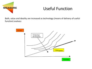 measure-training-module-sustainability-definitions.pptx