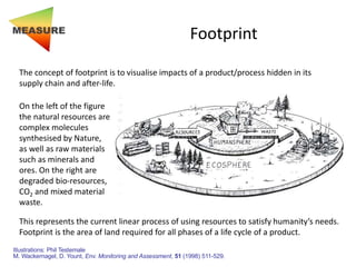 measure-training-module-sustainability-definitions (1).pptx