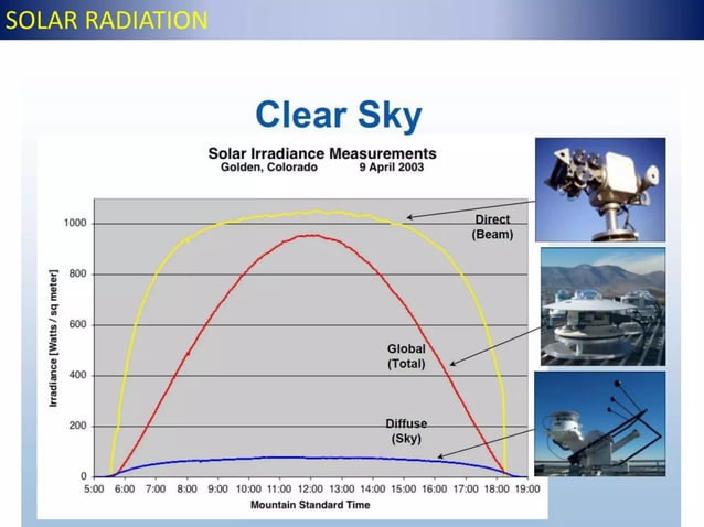 MeasureRadiationMeasurement used to measure solar1.pptx