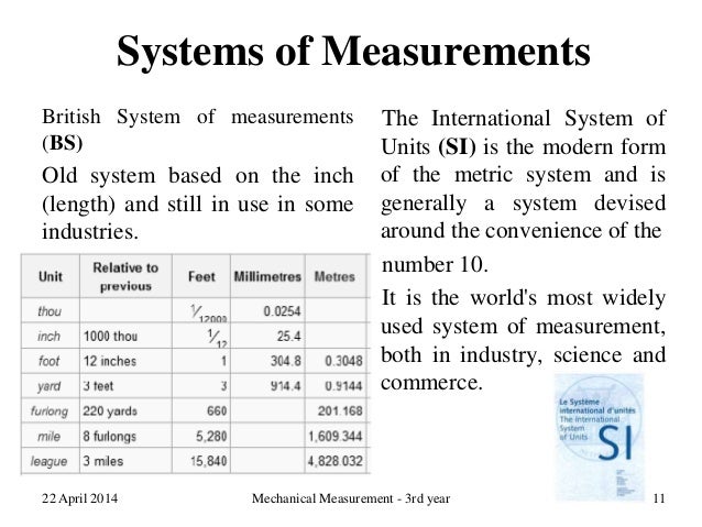 Measure 1st lec m7md abashar