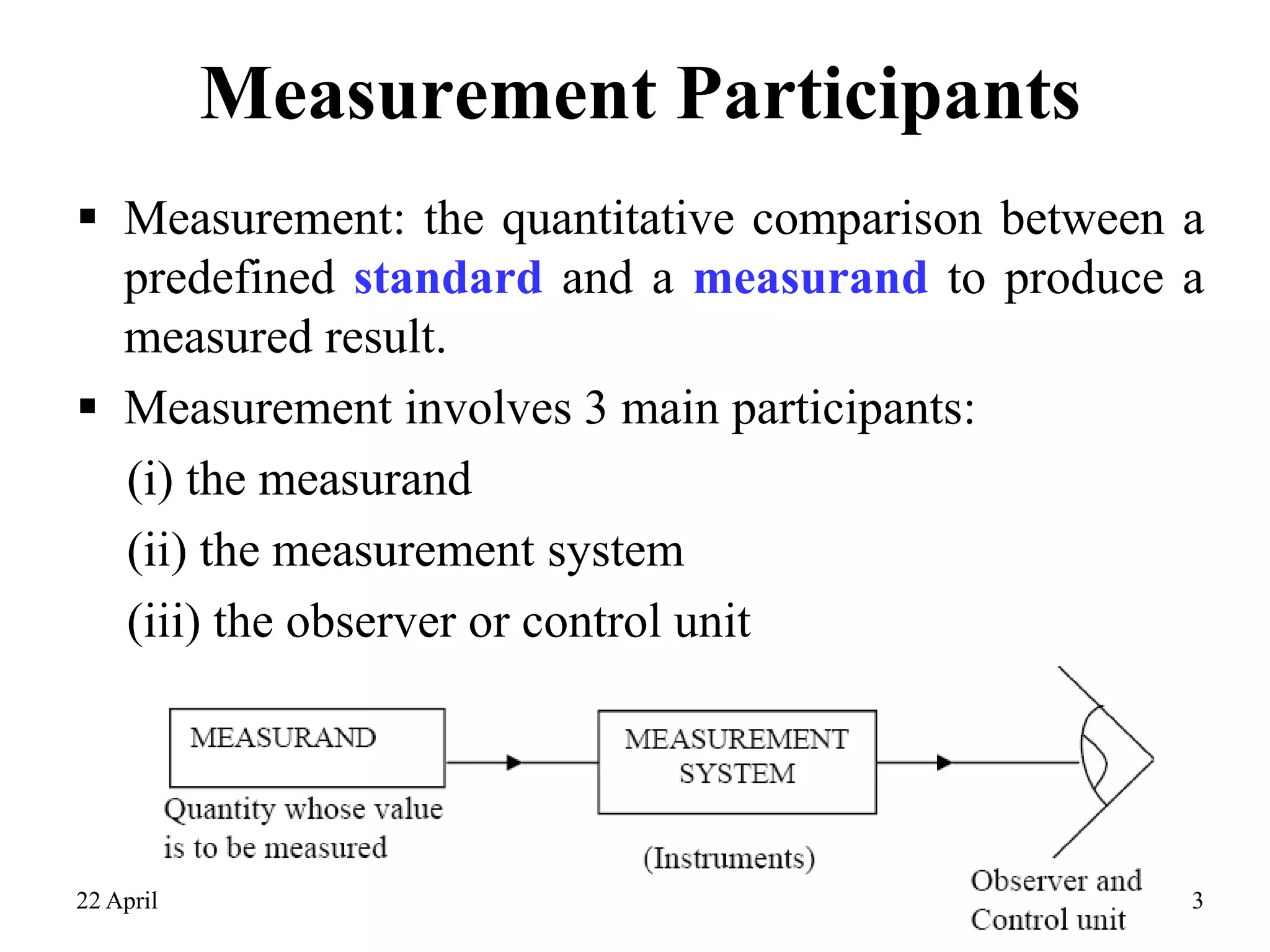 Measure 2nd lec | PPTX