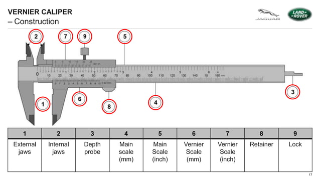 measure skills methods caliber screw bolt nut ruler thread head ...
