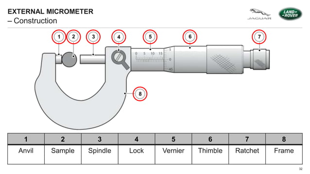 measure skills methods caliber screw bolt nut ruler thread head ...