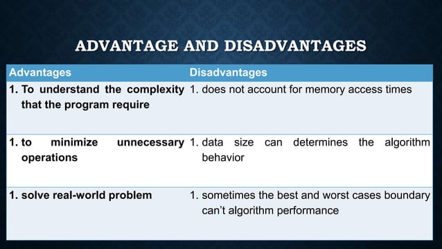 Measuring algorithm performance | PPTX
