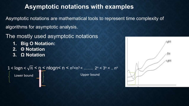 Measuring algorithm performance | PPTX
