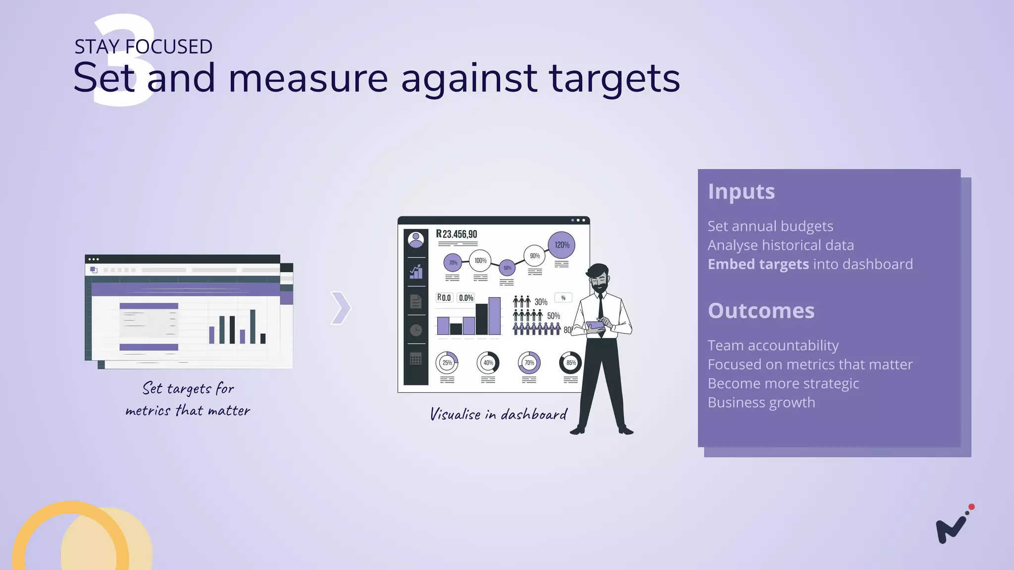 4 Steps to Measuring Marketing Effectiveness | PDF | Marketing and ...