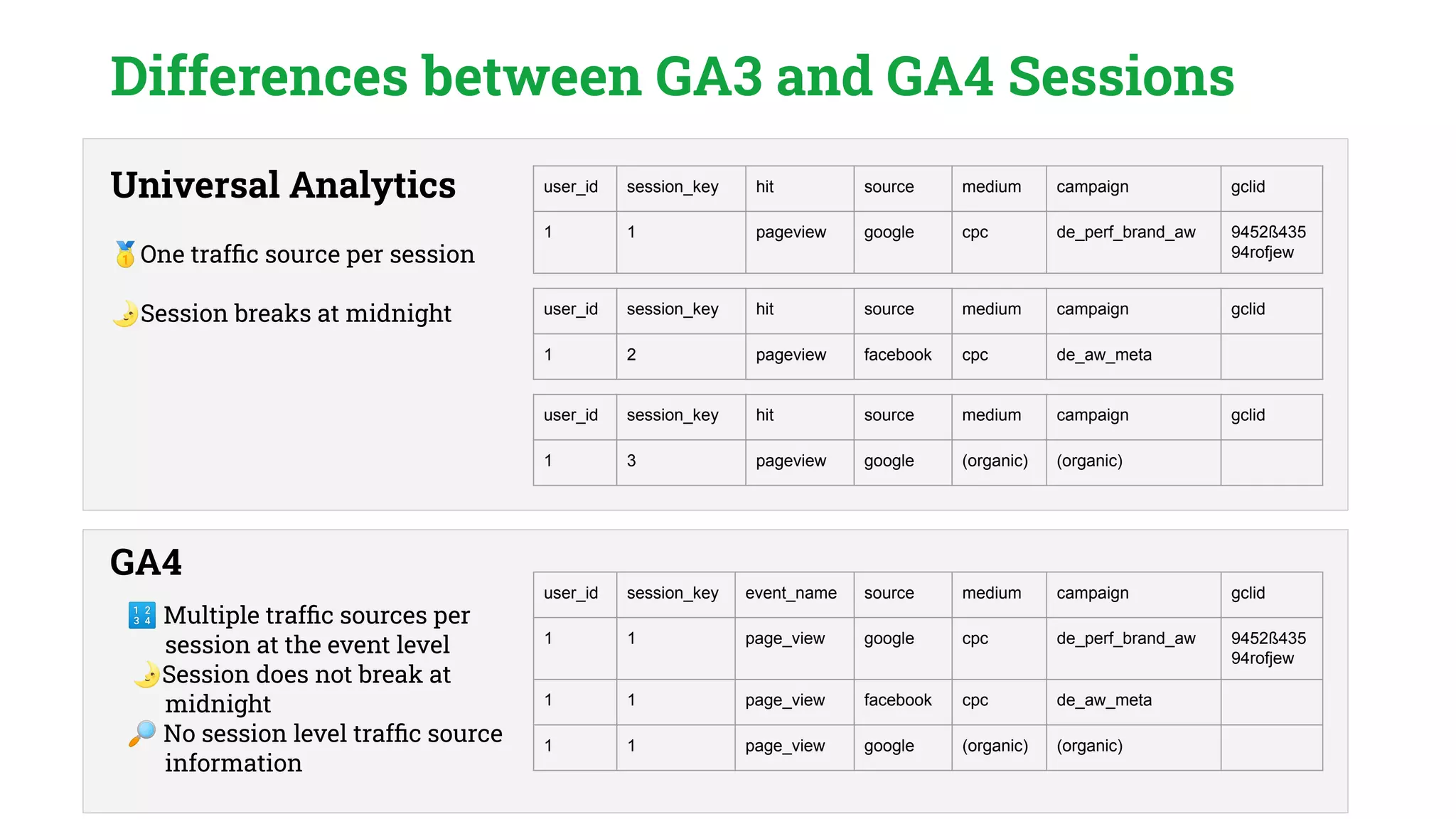 MeasureCamp_Custom GA4 Channel Groups with dbt | PDF | Search | Internet