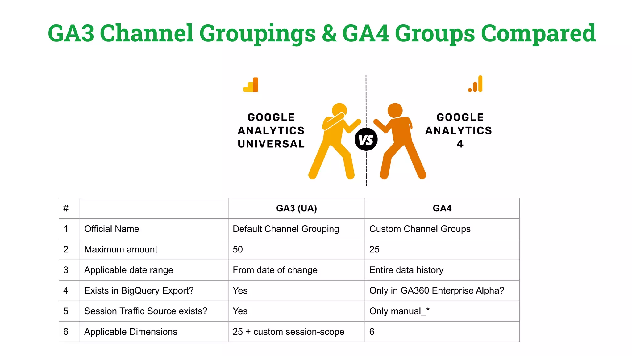 MeasureCamp_Custom GA4 Channel Groups with dbt | PDF | Search | Internet