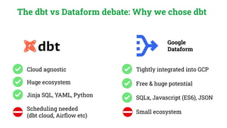 MeasureCamp_Custom GA4 Channel Groups with dbt | PDF | Search | Internet