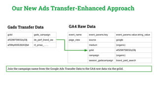 MeasureCamp_Custom GA4 Channel Groups with dbt | PDF | Search | Internet