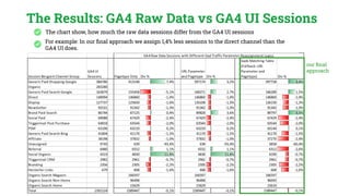 MeasureCamp_Custom GA4 Channel Groups with dbt | PDF | Search | Internet