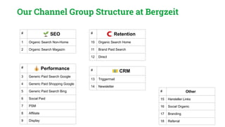 MeasureCamp_Custom GA4 Channel Groups with dbt | PDF | Search | Internet