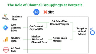 MeasureCamp_Custom GA4 Channel Groups with dbt | PDF | Search | Internet