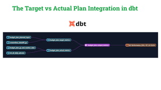 MeasureCamp_Custom GA4 Channel Groups with dbt | PDF | Search | Internet