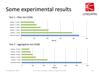 MeasureCamp 7 Bigger Faster Data by Andrew Hood and Cameron Gray from Lynchpin | PPT