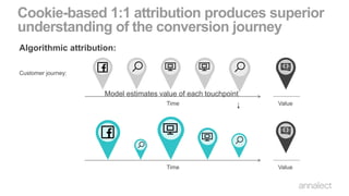 From Digital Attribution to Marketing Mix Modelling | PPT
