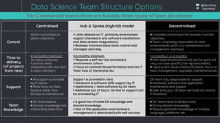 Measure Camp Bucharest 2019 - Data Science Strategy & Structure ...
