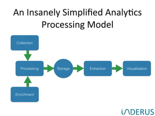 BYO/DIY Analytics Platform (MeasureCamp Presentation by Clancy Childs ...