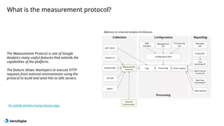MeasureCamp London 2024 - Yasen - Measurement Protocol v2 | PPTX