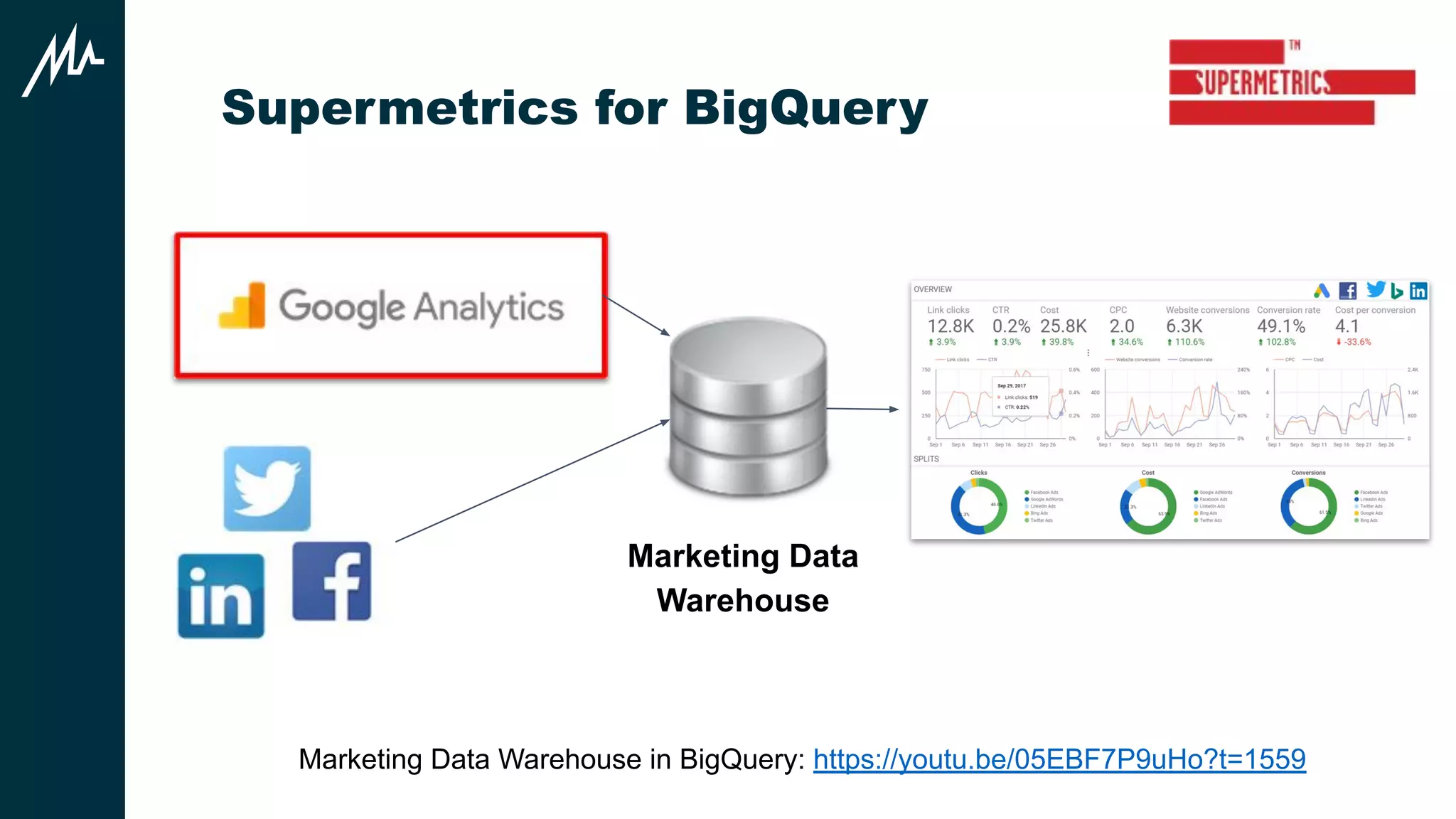 MeasureCamp Stockholm - Online Marketing Mix Modelling.pdf | Business ...