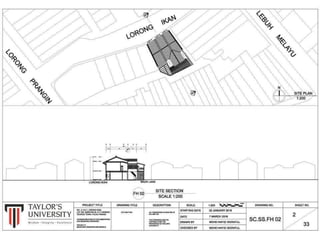 Measured drawings | PPT
