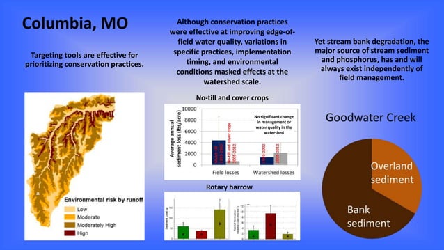 Measured effects of conservation watershed scale | PPT