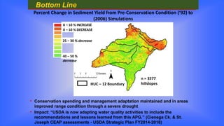 Measured effects of conservation watershed scale | PPT