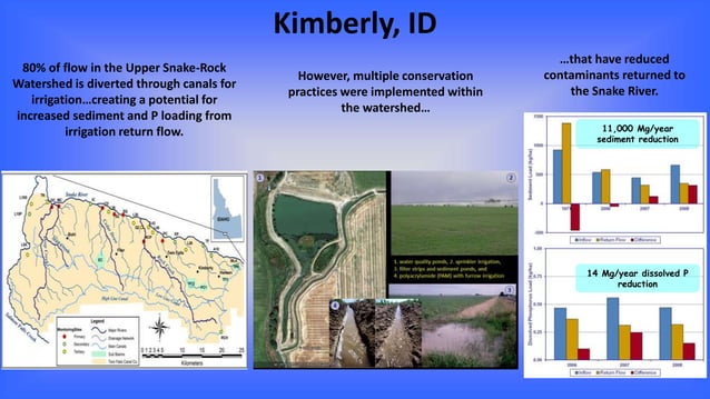 Measured effects of conservation watershed scale | PPT