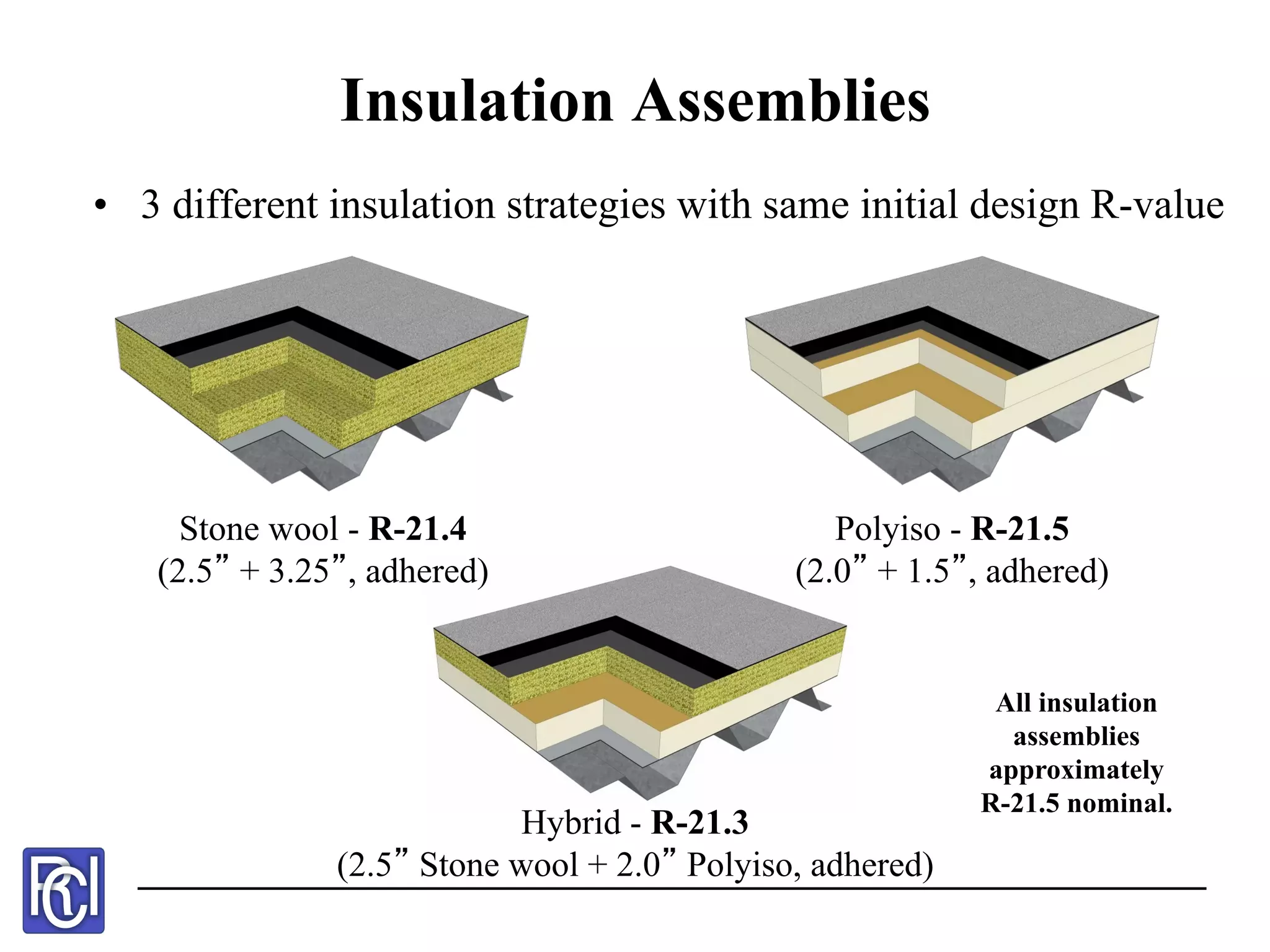 Conventional Roofing Assemblies: Measuring the Thermal Benefits of ...