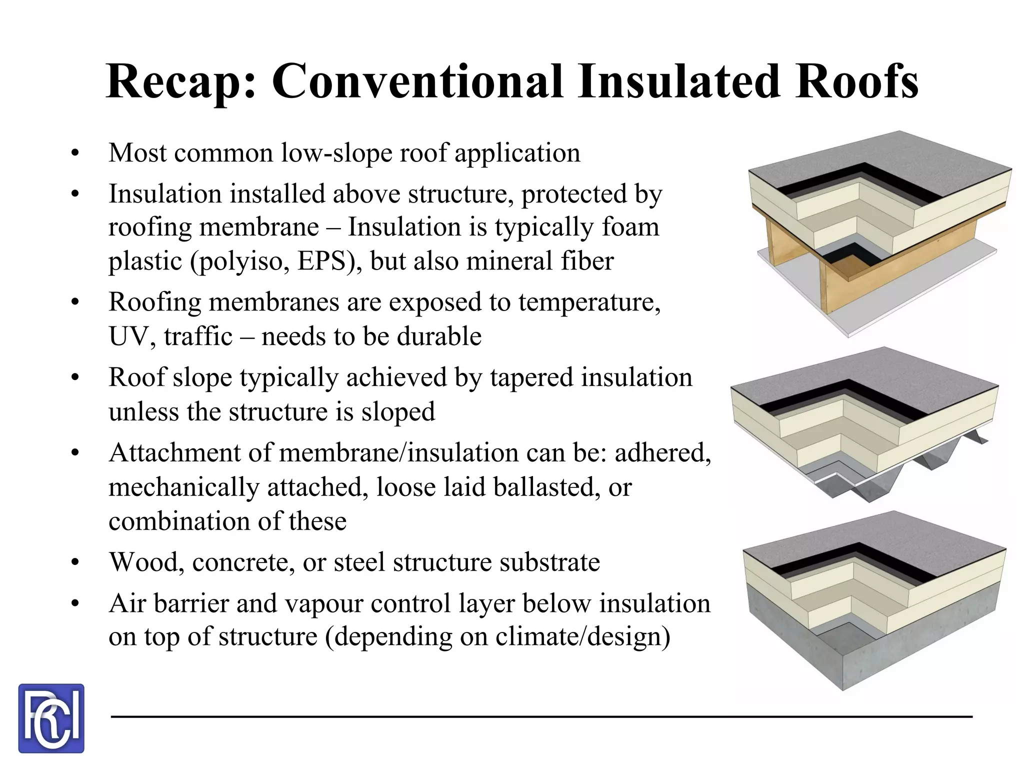 Conventional Roofing Assemblies: Measuring the Thermal Benefits of ...