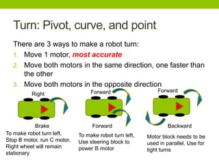 Measured turns | PPT
