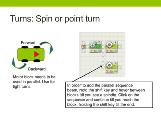 Measured turns | PPT