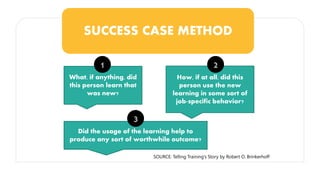 Employee Training and Development: How to Measure Effectiveness and ...