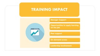 Employee Training and Development: How to Measure Effectiveness and ...