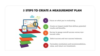 Employee Training and Development: How to Measure Effectiveness and ...