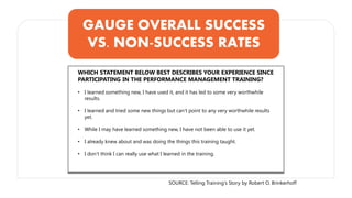 Employee Training and Development: How to Measure Effectiveness and ...