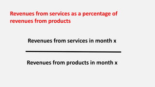 How do we measure innovation? | PDF