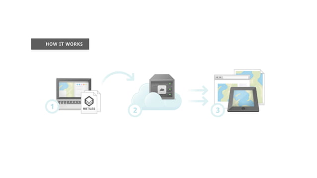 MapBox | PDF | Technology & Computing