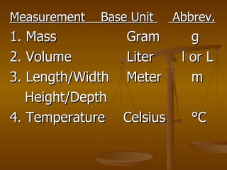 Measurement | PPT