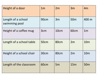 Measurement | PPT