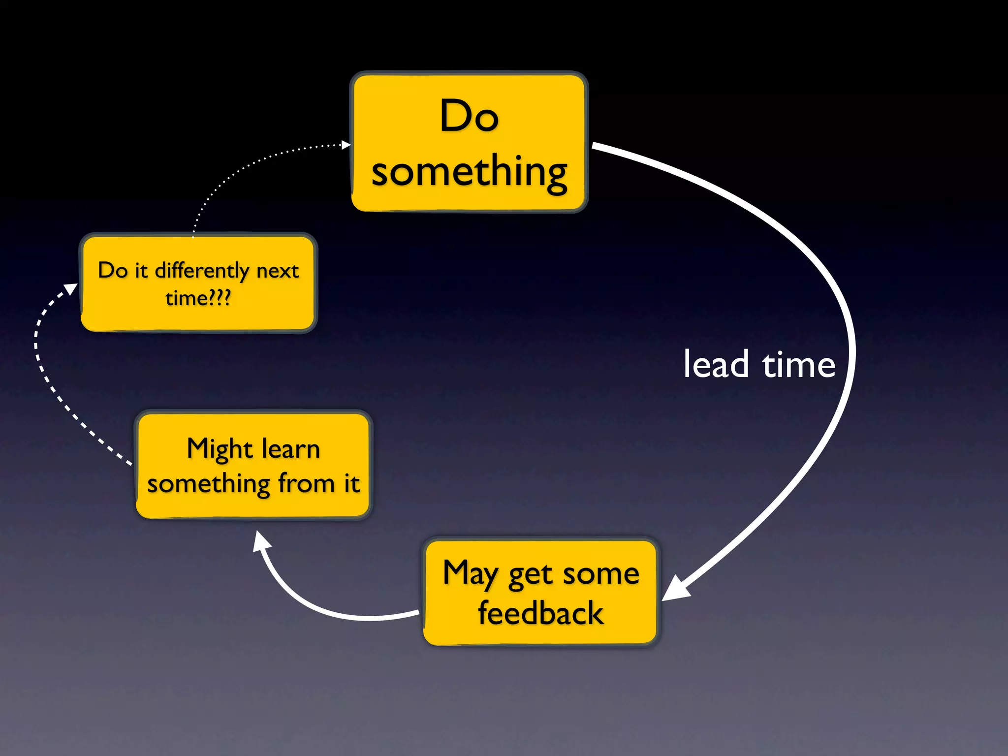 Measure and Manage Flow v2 | PDF