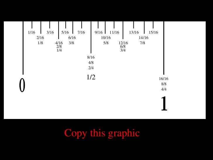 Measurement measurement