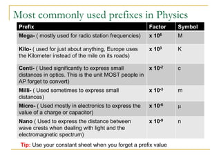 Measurement | PPT